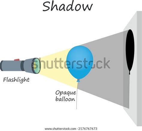 Opaque Objects Images