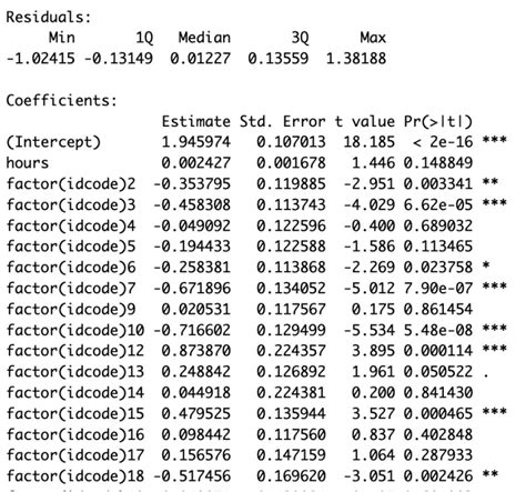 Time Fixed Effect Models In R The Data Hall