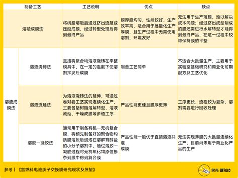 氢的“膜”法 36氪