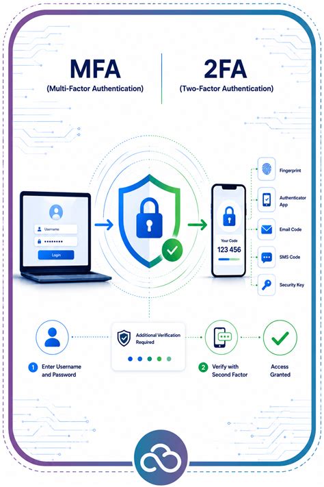 Voip Security Risks Guide Pt 2 Telsip Cloud Solutions
