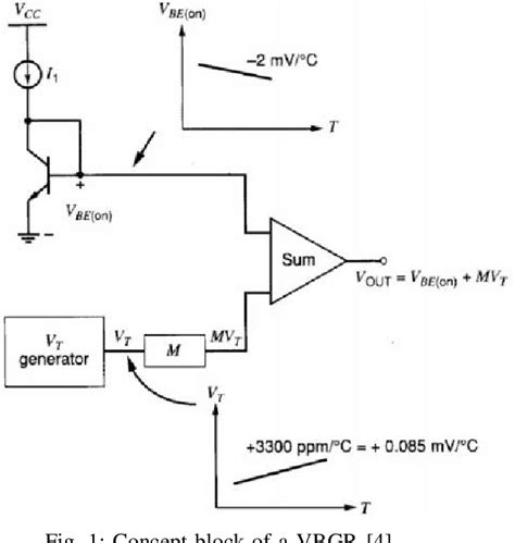 Figure 1 From Design Methodology Of A Voltage Bandgap Reference With High Psrr In Advanced