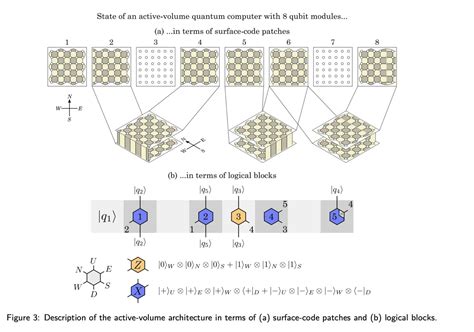 Psiquantum Progress To Photonic Million Qubit Quantum Computers