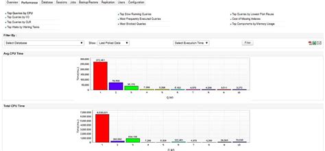 15 Best Database Monitoring Tools And Software 2021 Tested Free And Paid
