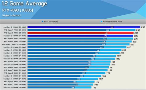 Intel Core I9 13900k Page 3 Techpowerup Forums
