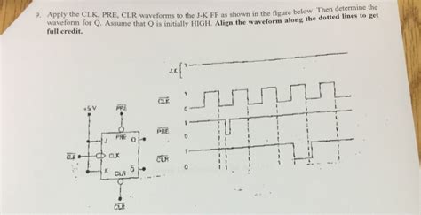 Solved Apply The CLK PRE CLR Waveforms To The J K As Shown Chegg
