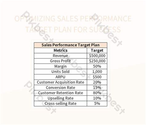 Achieving Success Through Optimized Sales Performance Target Planning Excel Template Free