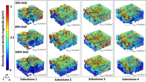 The Spatial Distribution Of Local Electrode Current Density And