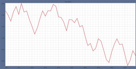 Xy Chart Lightningchart® Python Documentation