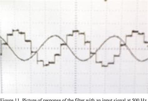 Figure 1 From Implementation And Simulation Of Iir Digital Filters In Fpga Using Matlab System