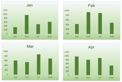 How To Copy One Chart Format To Others In Excel