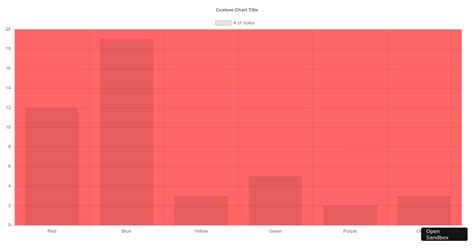 Chartjs Forked Codesandbox