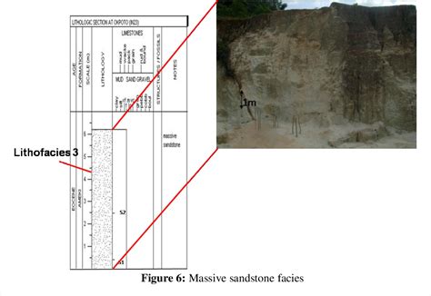 Figure 1 From Facies Analysis And Depositional Environment Of