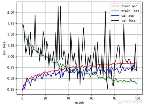 垃圾分类模型训练tensorflow 垃圾分类数模模型ctaxnews的技术博客51cto博客 垃圾分类模型训练tensorflow 垃圾分类数模模型ctaxnews的技术博客51cto博客
