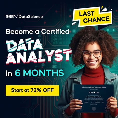 365 Data Science On Linkedin 72 Off On All Data Science And Ai Courses 365 Data Science