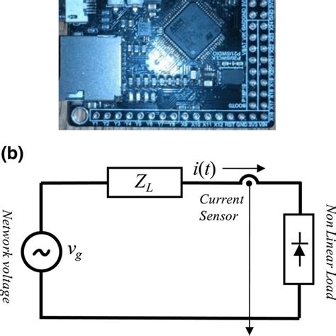 A Pyboard And B Diagram Of Thd Measurement Device As An Application Download Scientific