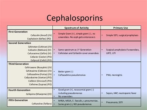 Keflex Covers What Bacteria 2016