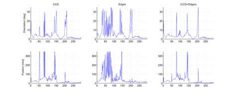 Position And Orientation Errors Download Scientific Diagram