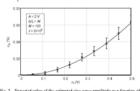 Coherent Sampling Semantic Scholar