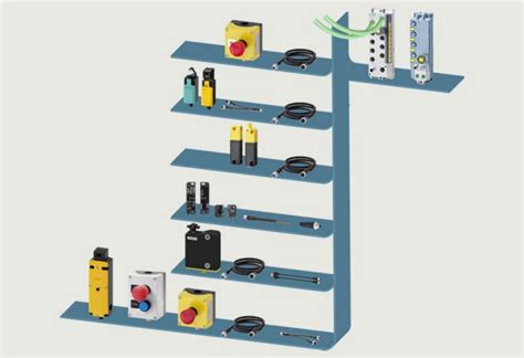 safety sensor configurator fail safe i o systems global