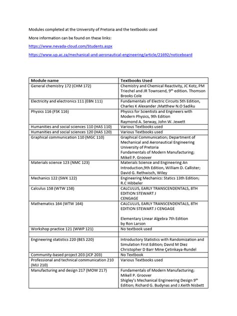 Uni Modules Pdf Physical Sciences Engineering