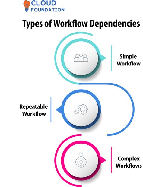 Alteryx Tutorial Alteryx Tutorial For Beginners Cloudfoundation Blog