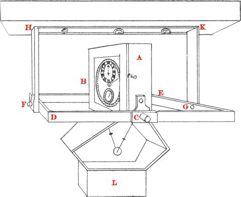 Instruments Of Less General Use The Construction And Principal Uses Of