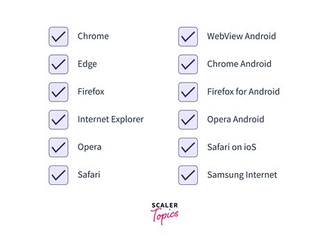 Which Tag Creates A Checkbox For A Form In Html Scaler Topics