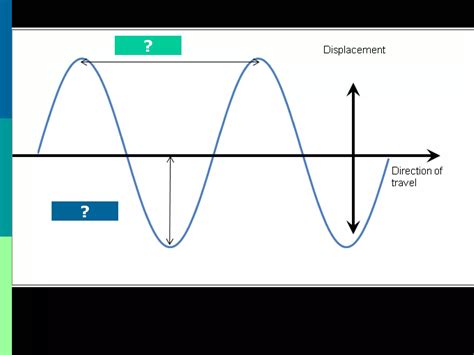Electromagnetic Spectrum Ppt Pptx