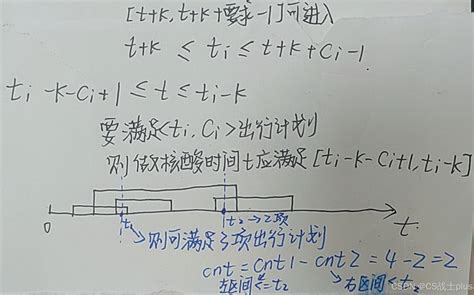 Ccf Csp第25次认证第二题——出行计划【na！重难点在于理解为什么答案是 Cnt1−cnt2】ccfcsp认证答案 Csdn博客