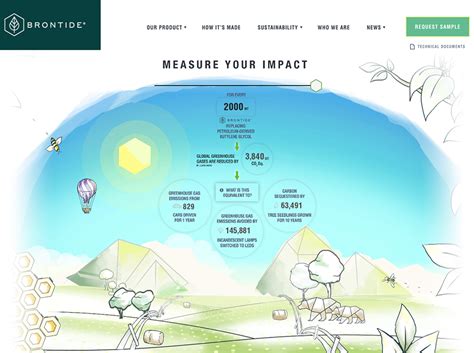 Best Unity Websites Web Design Inspiration