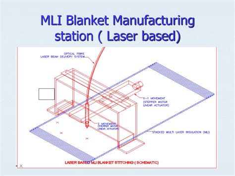 Ppt Indian Plan For Contribution In Superconducting Cavity