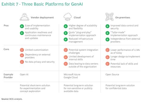 Generative Ai Scaling Impact In Government Bcg