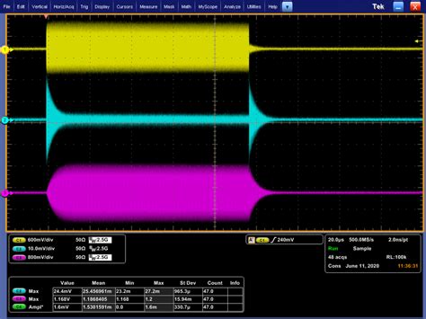 Rf Waveforms Of The Rfq Cavity Yellow Rf Input Turquoise Reflection