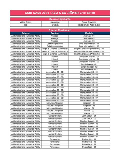 Csir Case 2024 Aso And So आविष्कार Live Batch Pdf Biology Chemistry