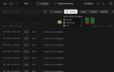 Easily Find Spikes In Errors And Warnings Along With Successful