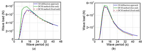 Global Responses Analysis Of Submerged Floating Tunnel Considering Hydroelasticity Effects