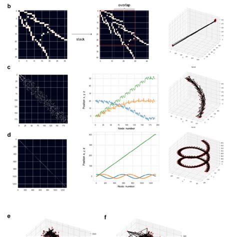 algorithm utilized to generate larger scale de novo graphs based on download scientific