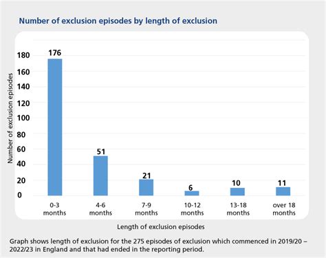 Exclusion Trends And Evaluation Of Nhs Resolution Resources To Manage Exclusions Nhs Resolution
