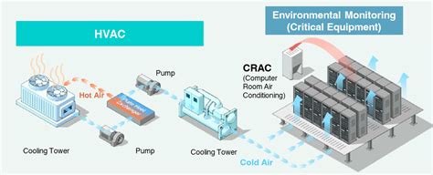 How To Build Energy Efficient Data Centres Knowhow
