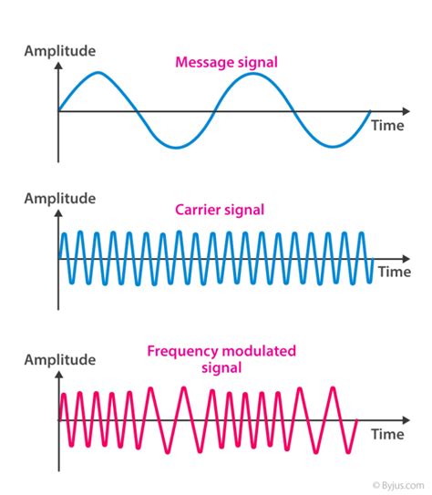 frequency modulation and transistor as a switch cine cameo