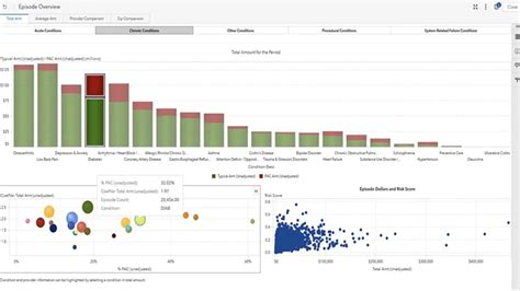 Biostatistical And Chemistry Analysis