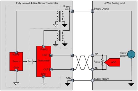 How To Design Fully Isolated 4 Wire Sensor Transmitters Precision Hub Archives Ti E2e