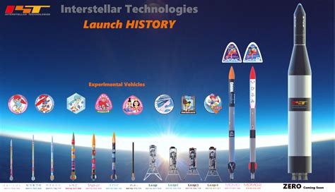 Launch Vehicle Will Japans Interstellar Technologies Really Call Its