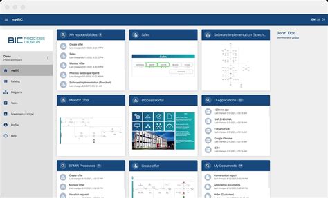 Bic Process Design Prozessmanagement Software Gbtec