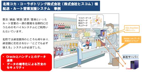 SAP SQL Anywhere パッケージ概要 SQL Anywhere