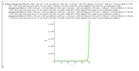 Pemodelan Matematika Dengan Matlab Labkommat