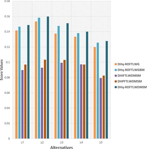 Comparison With Some Different Approaches Download Scientific Diagram