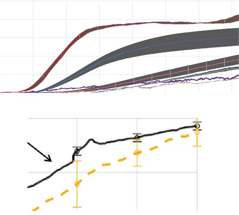 Scatter Plot In Excel Modify Error Bars Rexcel