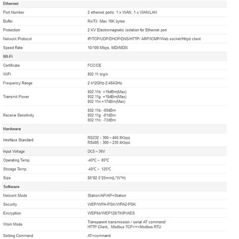 Serial Ethernet Para Conversor Wi Fi Modbus Rtu Para Modbus Tcp Rj45 Usr W630 Rs232 Rs485