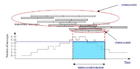 spread aloha interference model download scientific diagram